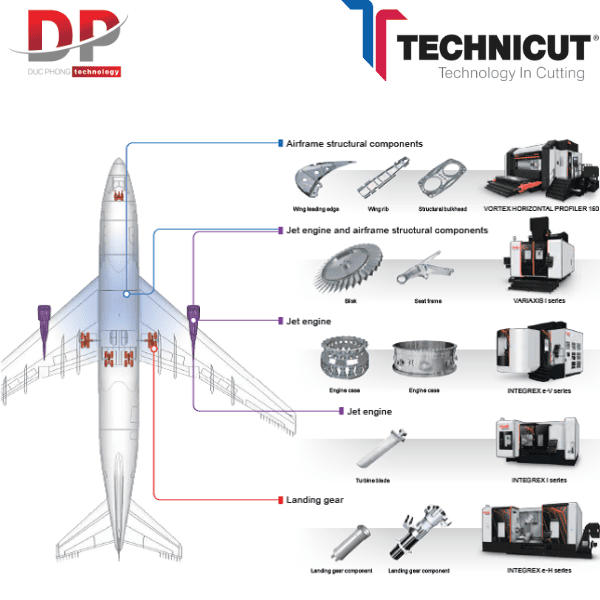 TECHNICUT-Dụng cụ cắt cho ngành hàng không vũ trụ